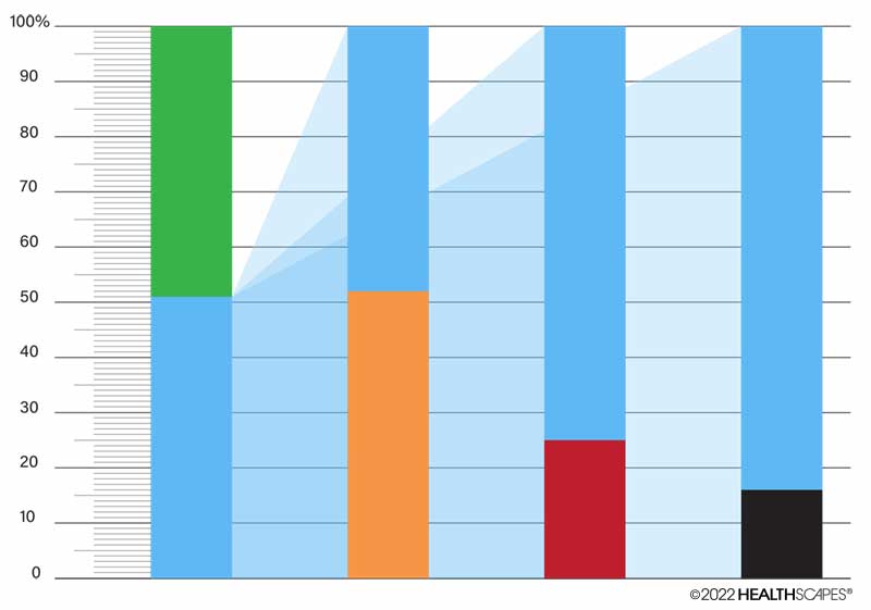 Preventing Noise-Induced Hearing Loss (NIHL) - Theos Audiology ...